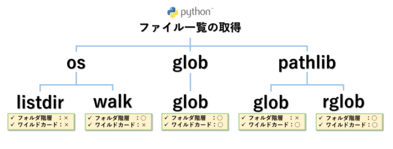 【python】ファイル名の取得で便利なサンプル紹介(ワイルドカード対応) 趣味や仕事でサクッと使えるpython Tips玉手箱