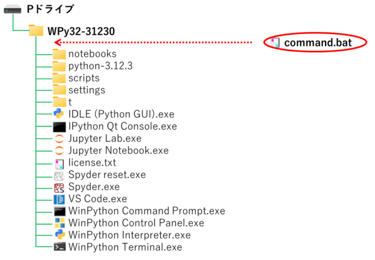 ポータブルpython開発環境の作り方（winpython） 趣味や仕事でサクッと使えるpython Tips玉手箱