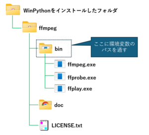 WinPythonに ffmpeg をインストールする | 趣味や仕事でサクッと使えるPython Tips玉手箱