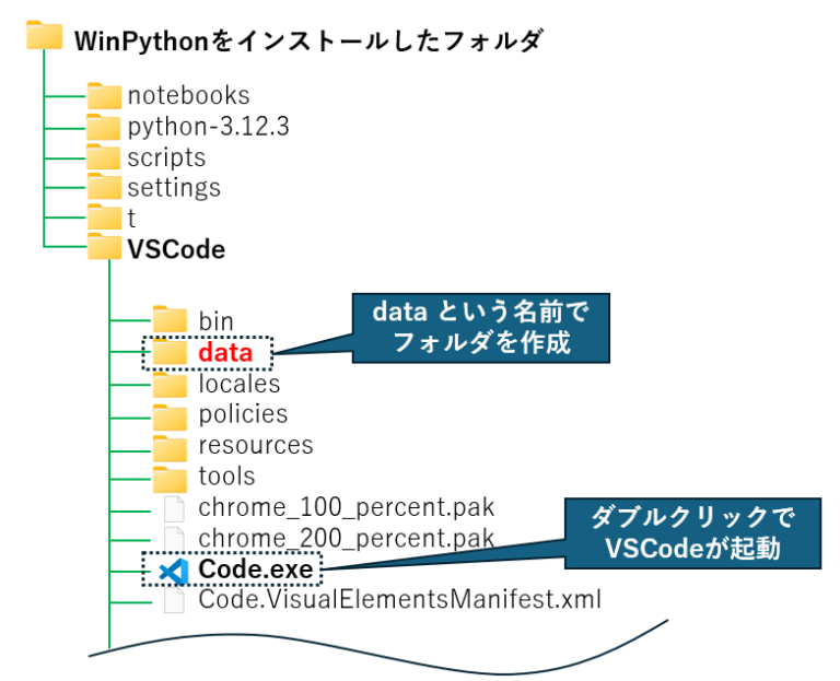 WinPythonにVSCode Portable版をインストールする | 趣味や仕事でサクッと使えるPython Tips玉手箱