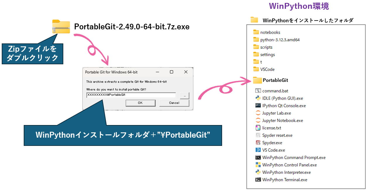 WinPythonにGit Portable版をインストールする | 趣味や仕事でサクッと使えるPython Tips玉手箱